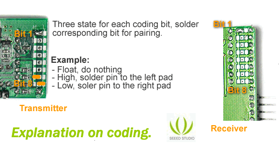 2KM Long Range RF link kits with encoder and decoder - Seeed Studio